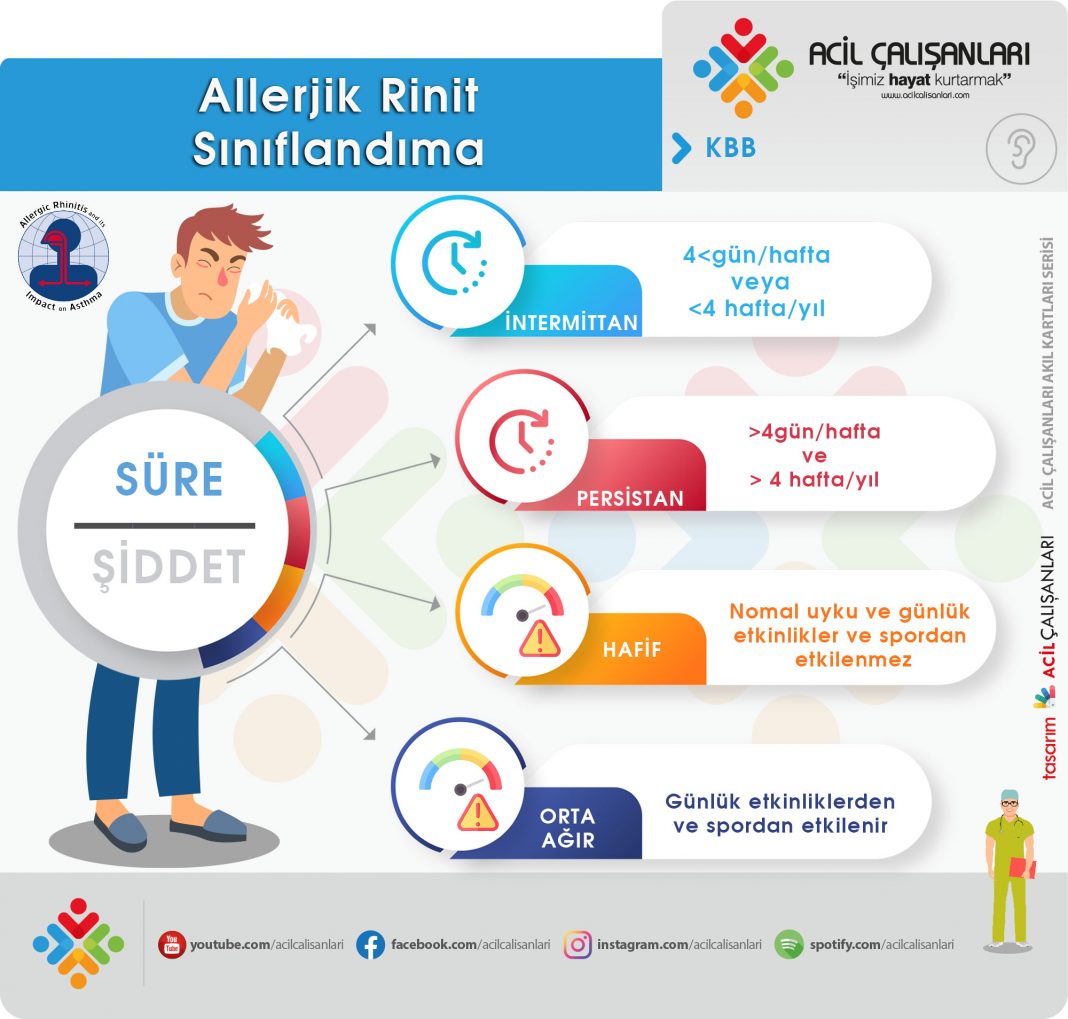 Rinit Acil Yaklaşım | Acil Çalışanları