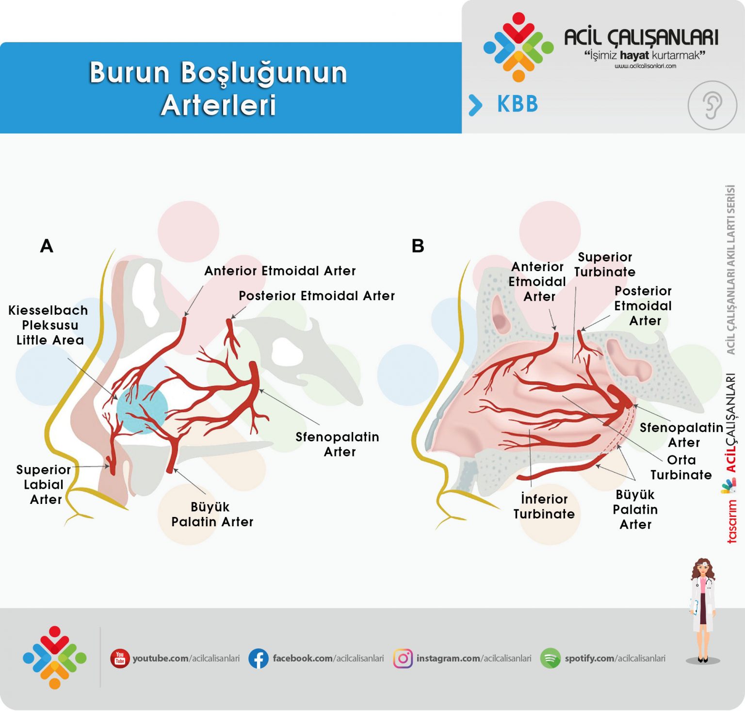 Epistaksis (Burun Kanaması) Yönetimi | Acil Çalışanları
