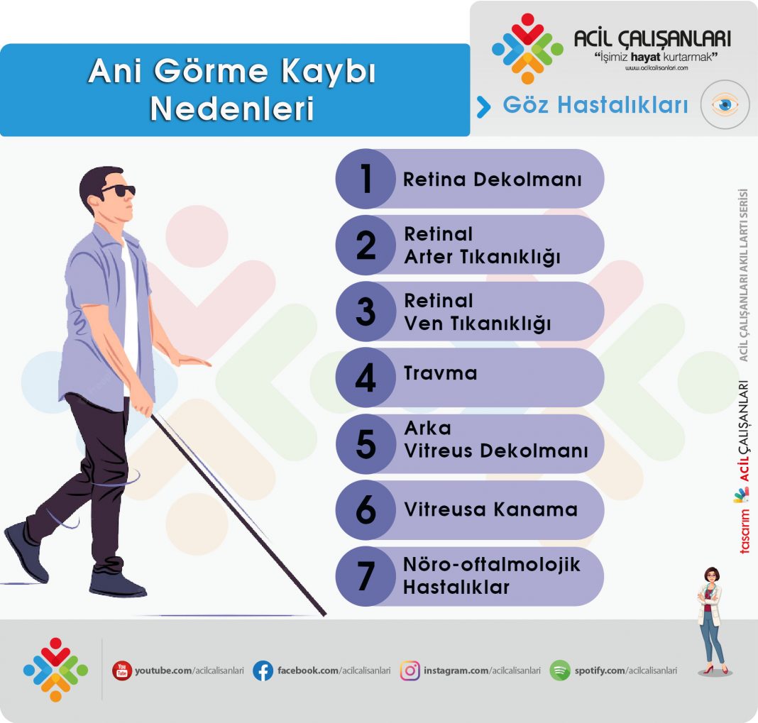 Göz Acillerine Yaklaşım | Acil Çalışanları