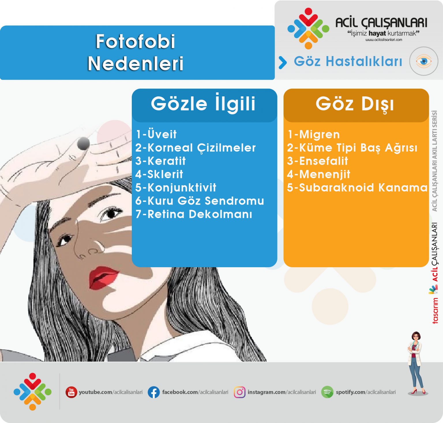 Göz Acillerine Yaklaşım | Acil Çalışanları