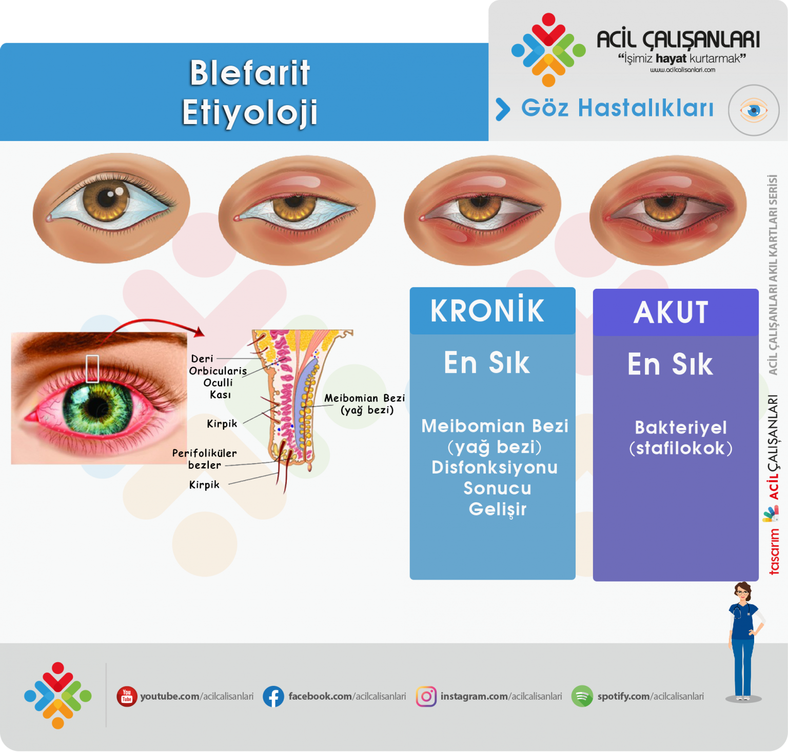 Blefarit Acil Yaklaşım | Acil Çalışanları