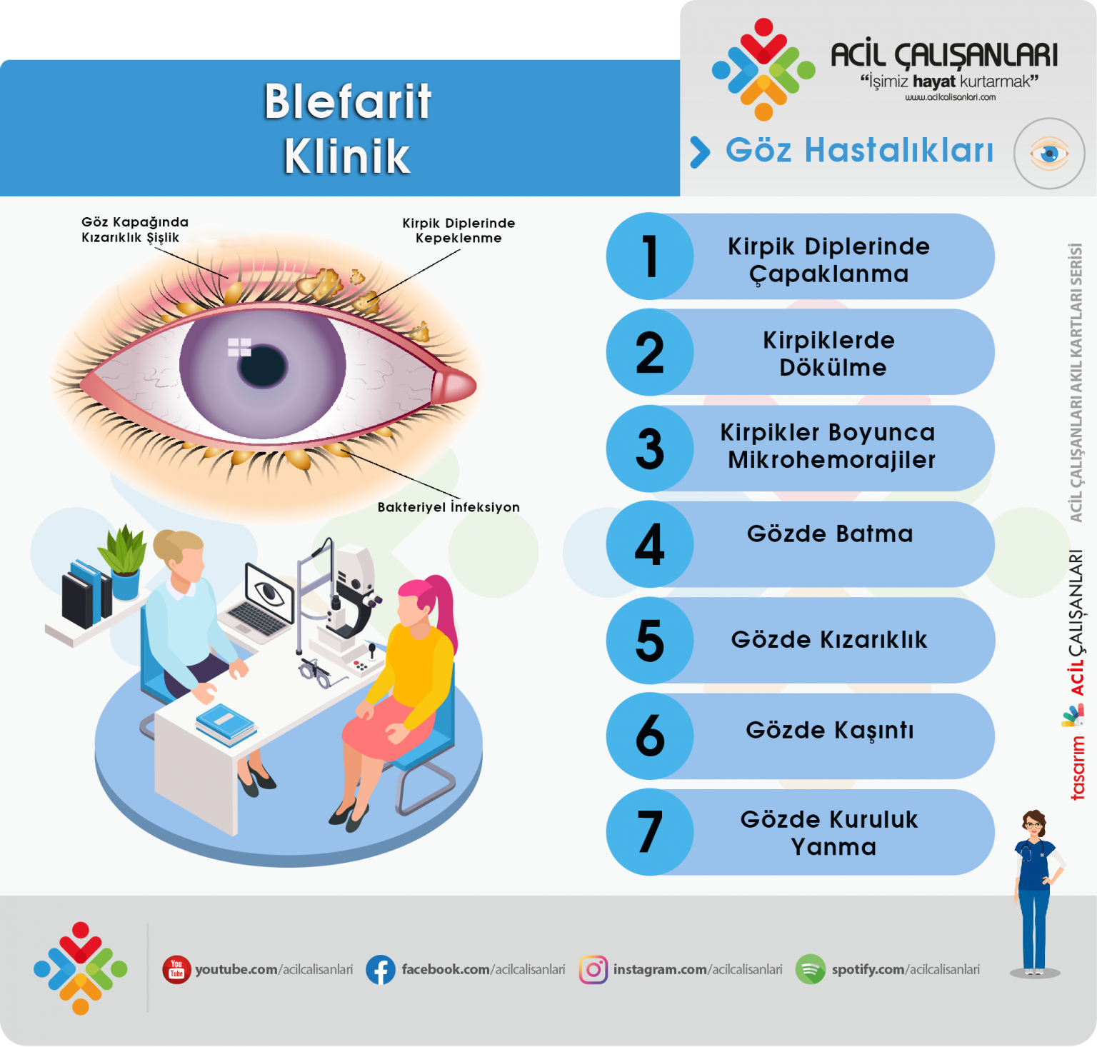 Blefarit Acil Yaklaşım | Acil Çalışanları