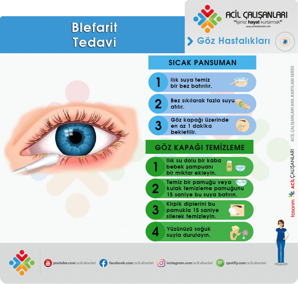 Blefarit Reçetesi | Acil Çalışanları