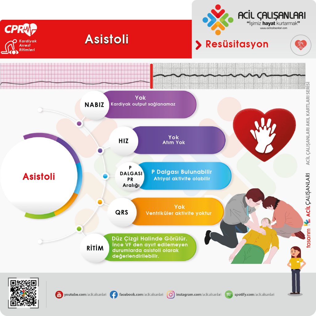 Asistoli | Acil Çalışanları