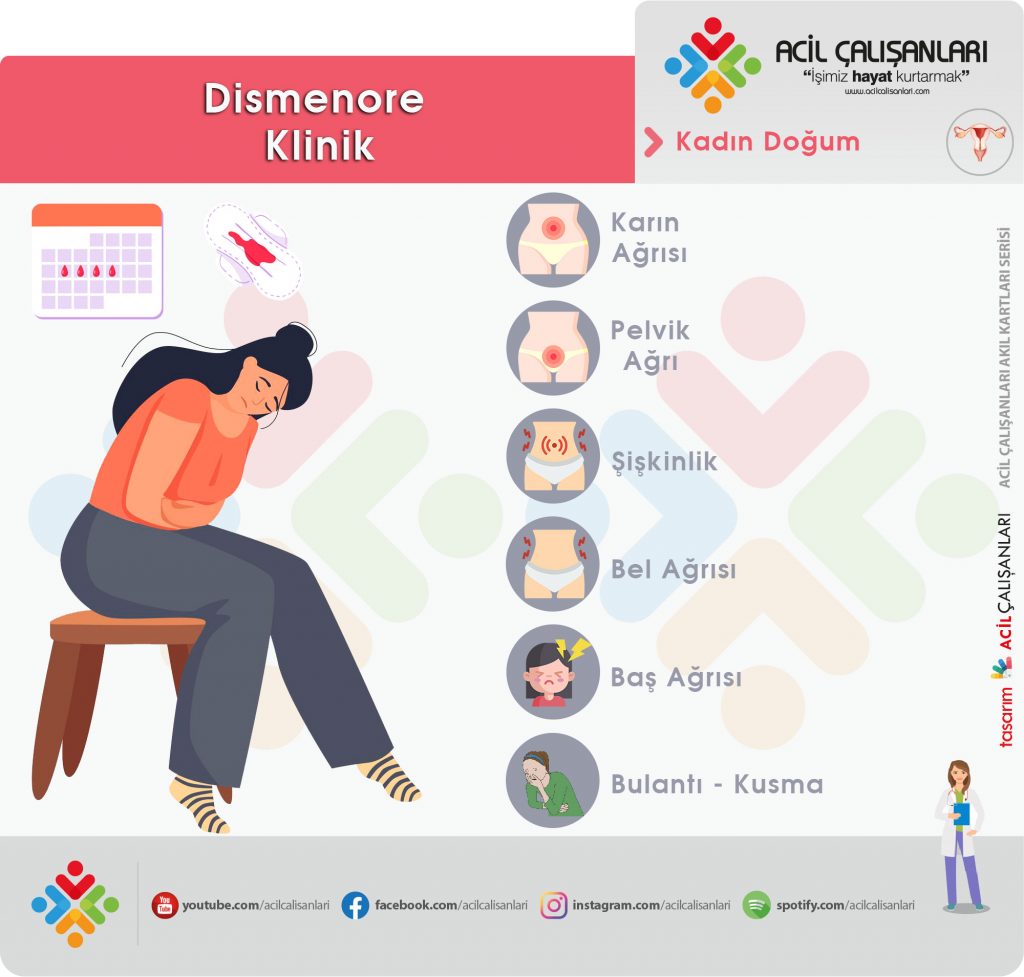 Dismenore Acil Yaklaşım | Acil Çalışanları