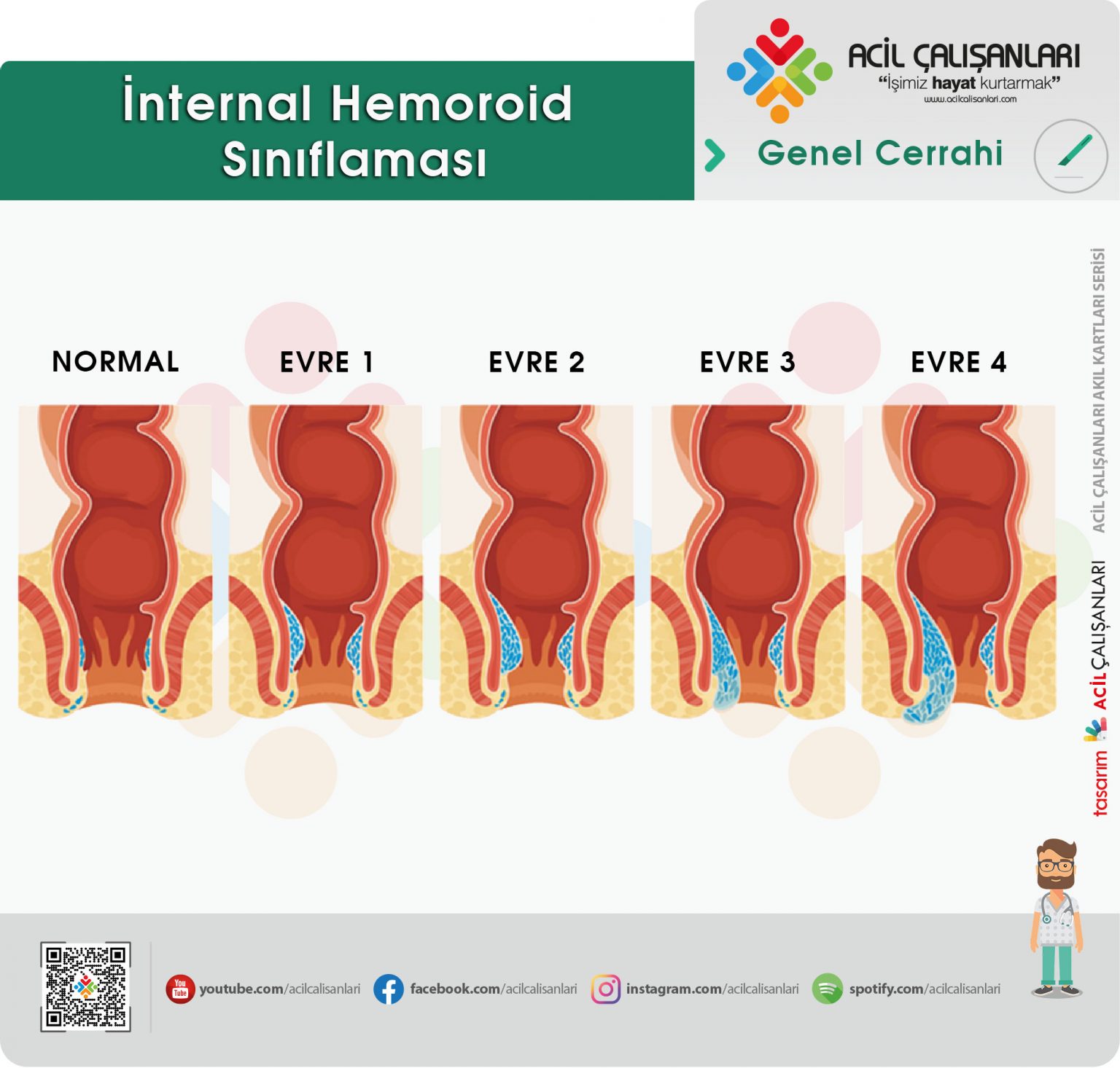 Hemoroid Acil Yaklaşım | Acil Çalışanları