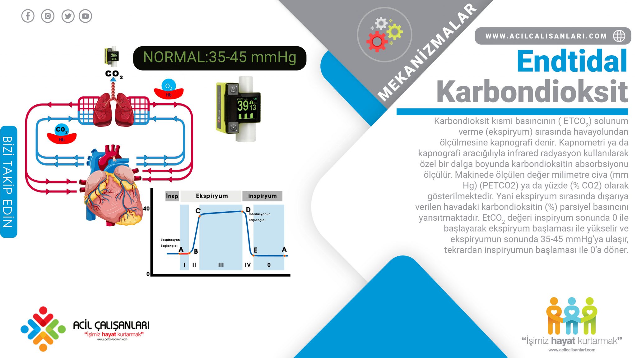 Endtidal Karbondioksit (EtCO2) Kapnografi | Acil Çalışanları