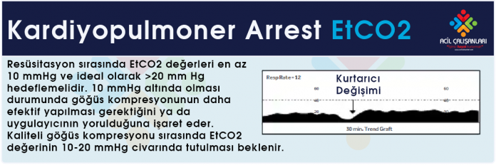 Endtidal Karbondioksit (EtCO2) Kapnografi | Acil Çalışanları