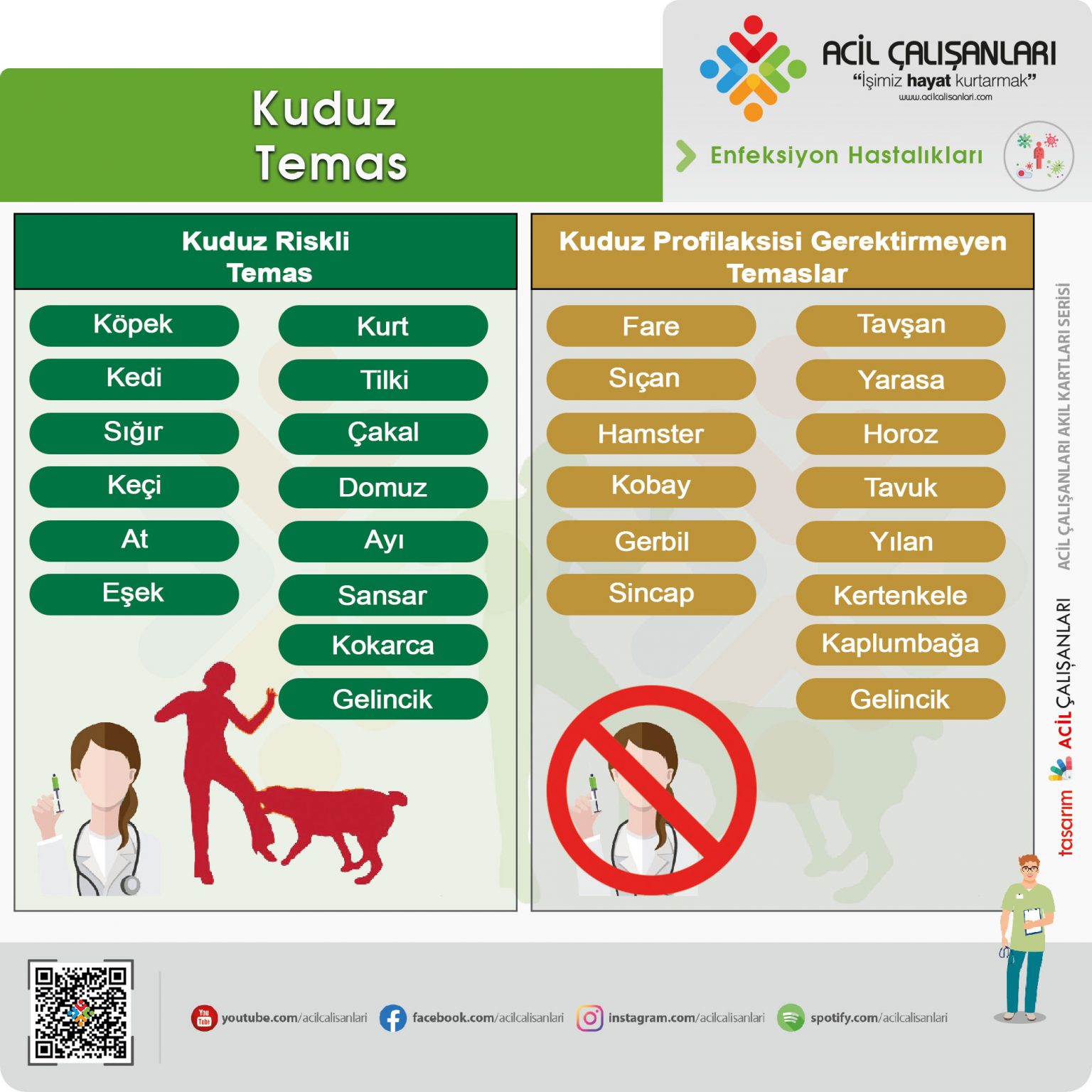 Kuduz Hastalığına Acil Servis Yaklaşımı | Acil Çalışanları