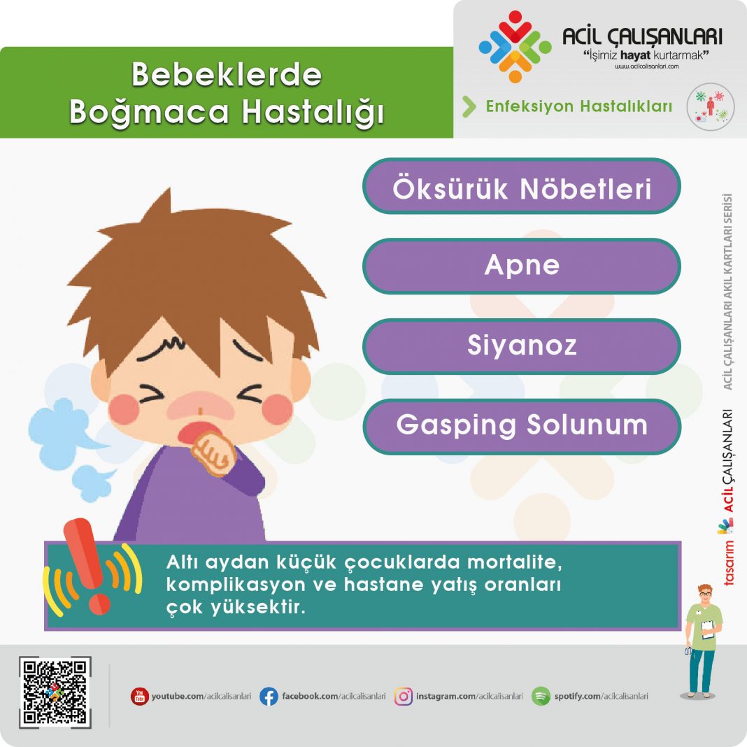 Boğmaca Hastalığı Acil Servis Yaklaşımı | Acil Çalışanları