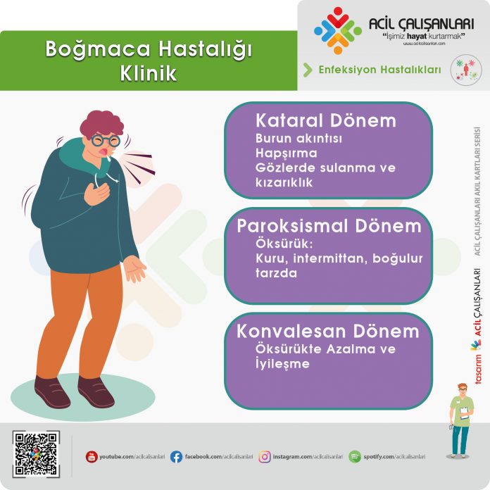 Boğmaca Hastalığı Acil Servis Yaklaşımı | Acil Çalışanları