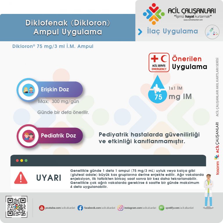 Diklofenak (Dikloron) Ampul Uygulama Akıl Kartı | Acil Çalışanları