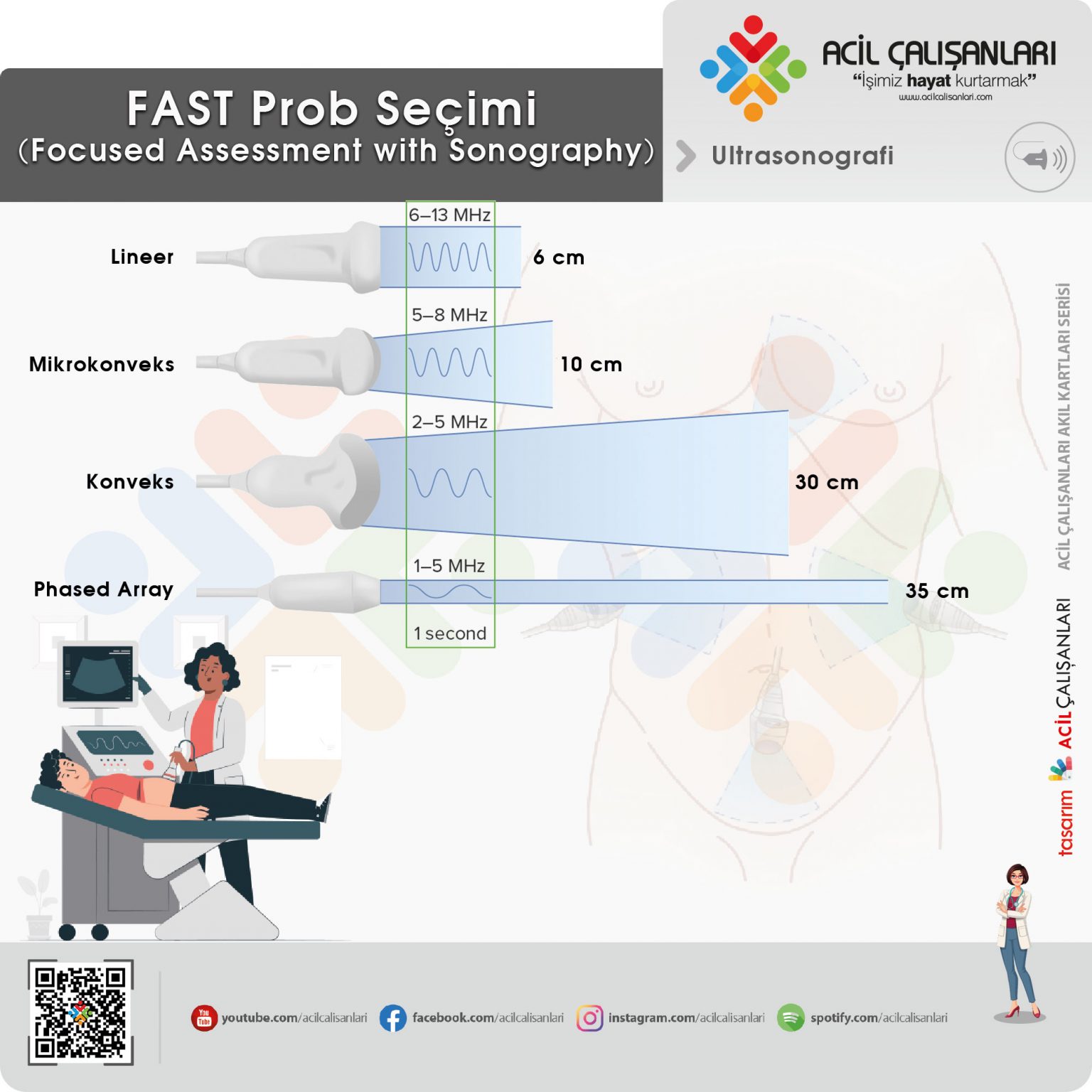 FAST / E-FAST Protokolü | Acil Çalışanları
