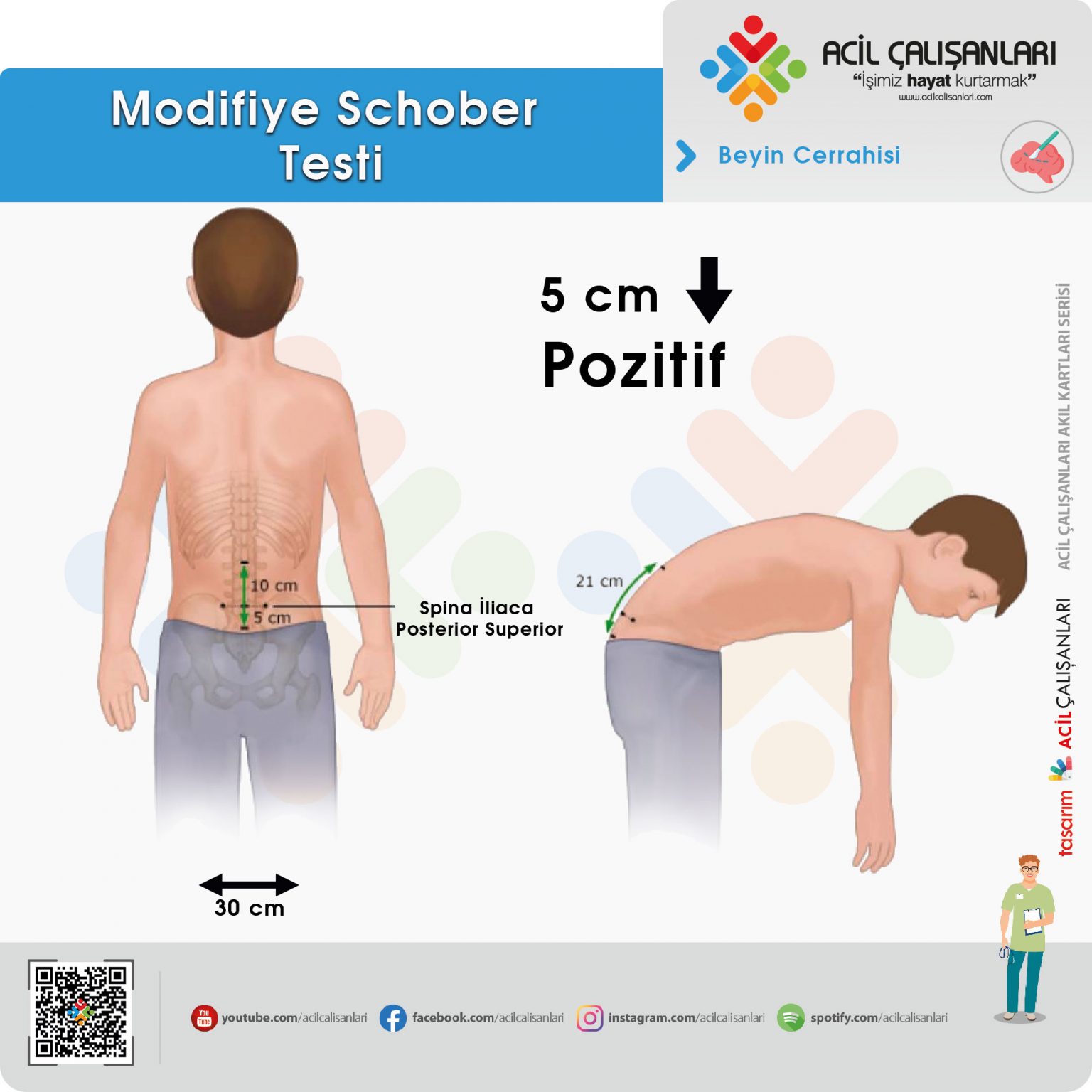 Modifiye Schober Testi | Acil Çalışanları