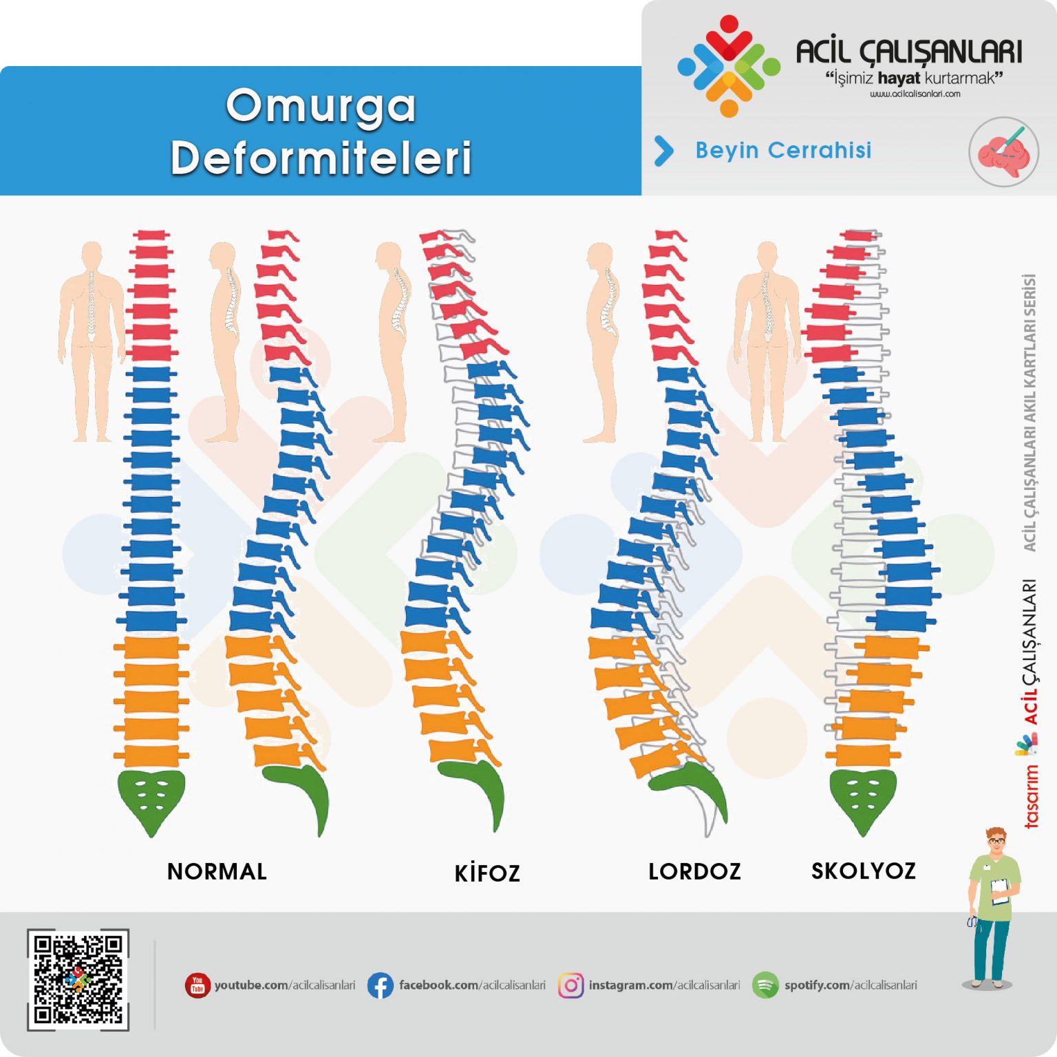 Bel Ağrısı Acil Yaklaşım (Lumbalji Dorsalji) - Acil Çalışanları