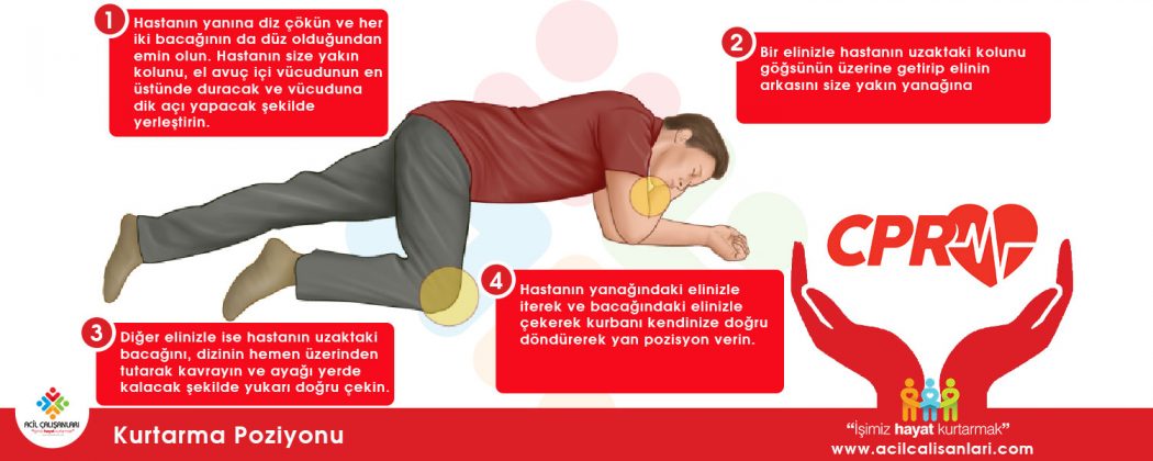 Erişkin Temel Yaşam Desteği - Acil Çalışanları