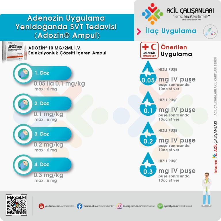 Adenozin Uygulama Akıl Kartı | Acil Çalışanları