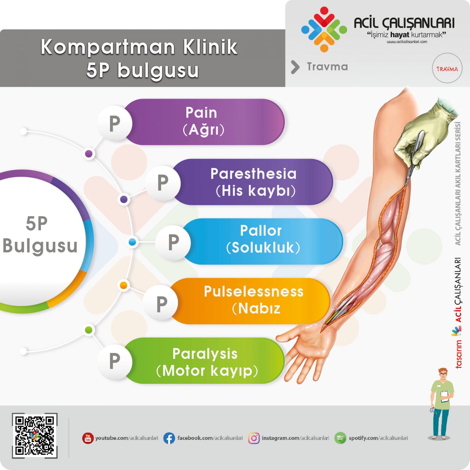 Kompartman Sendromu | Acil Çalışanları