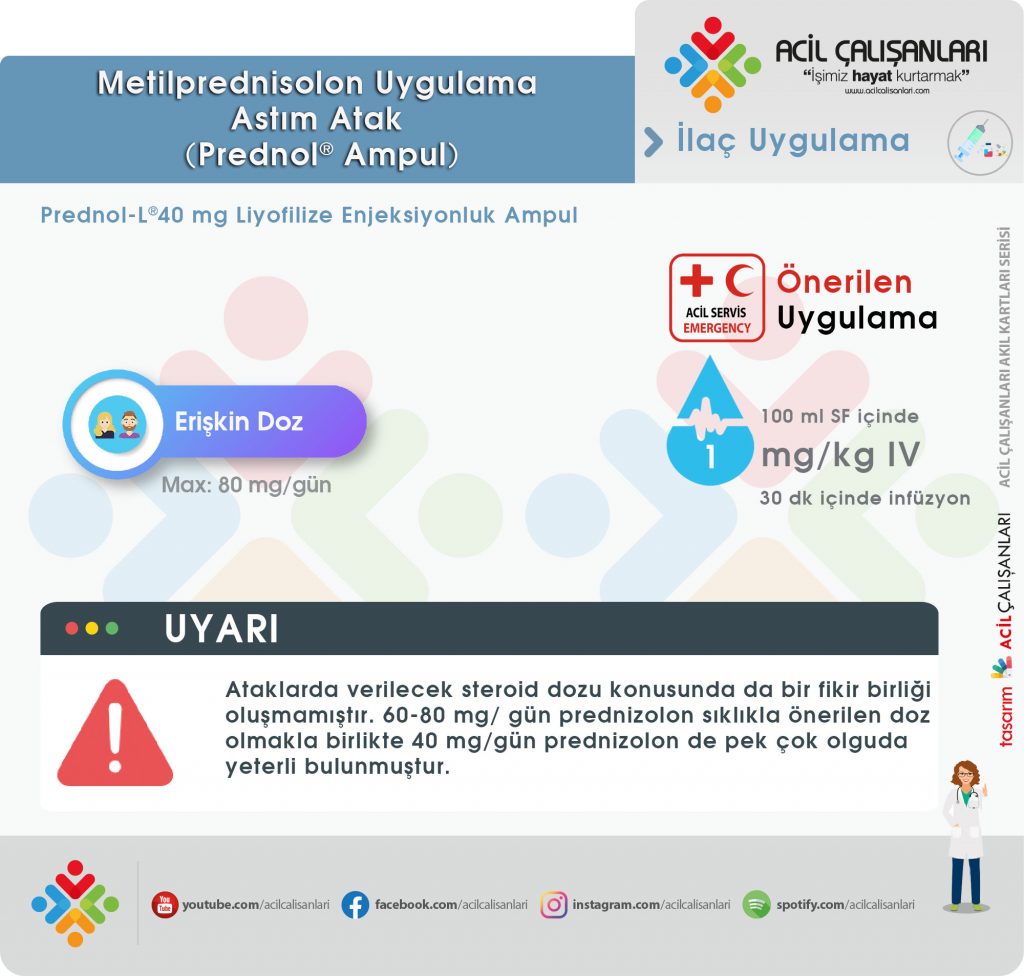 Metilprednisolon (Prednol®) Uygulama Akıl Kartı | Acil Çalışanları