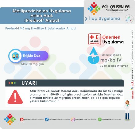 Metilprednisolon (Prednol®) Uygulama Akıl Kartı | Acil Çalışanları