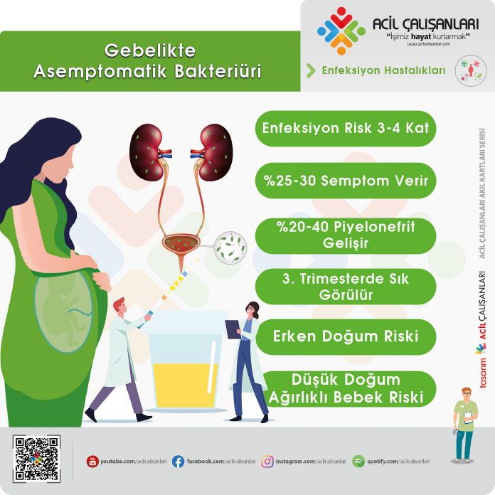 Gebelerde İdrar Yolları Enfeksiyonları - Acil Çalışanları