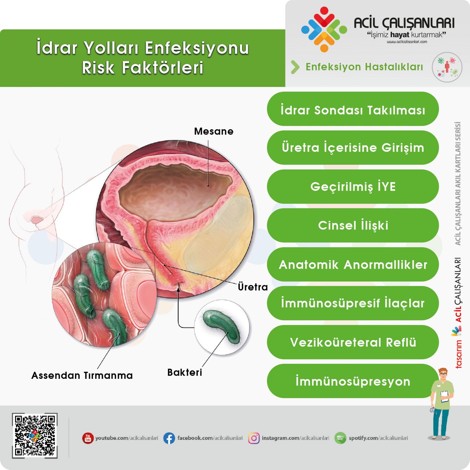 Üriner (İdrar Yolları) Sistem Enfeksiyonu Acil Yaklaşım | Acil Çalışanları