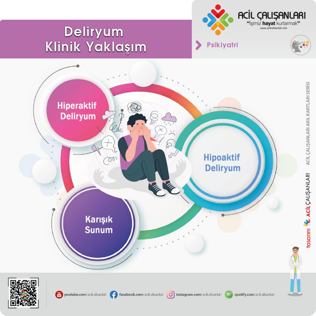 Deliryum Acil Yaklaşım | Acil Çalışanları