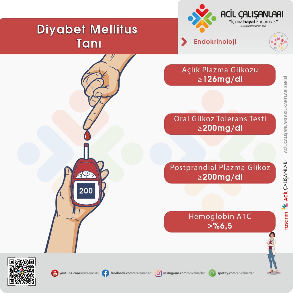 Diyabetus Mellitus (DM) Acil Yaklaşım | Acil Çalışanları
