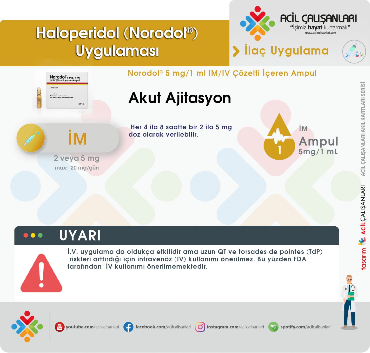 Haloperidol (Norodol®) Ampul Uygulama Akıl Kartı | Acil Çalışanları