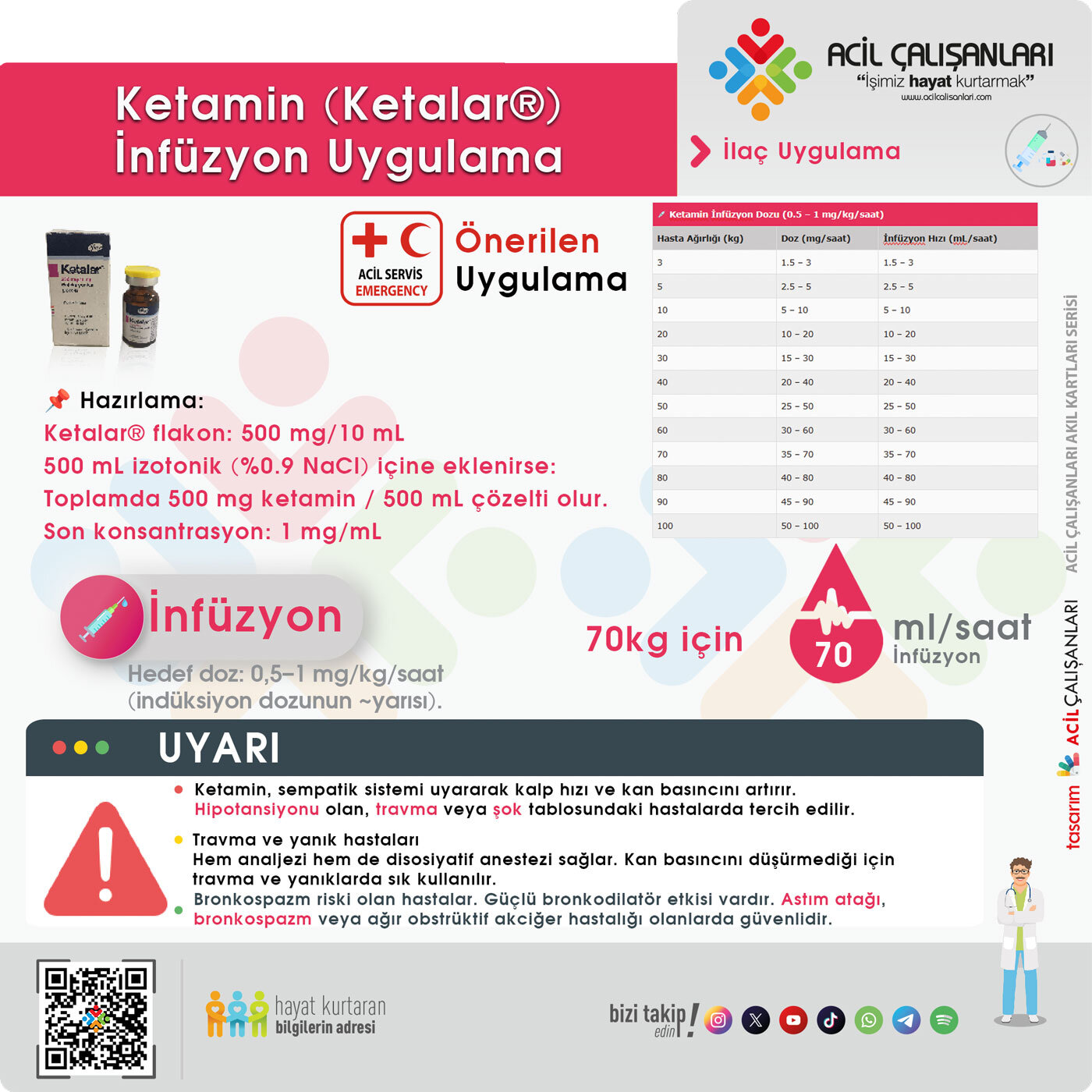 Ketamin (Ketalar®) Uygulama Akıl Kartı | Acil Çalışanları