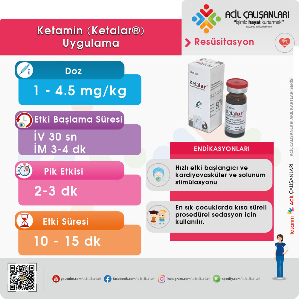 Ketamin (Ketalar®) Uygulama Akıl Kartı | Acil Çalışanları