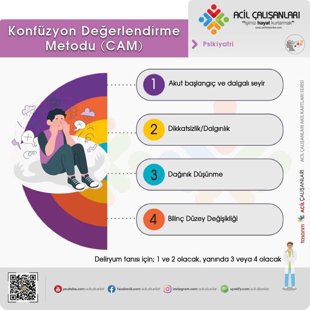 Deliryum Acil Yaklaşım | Acil Çalışanları
