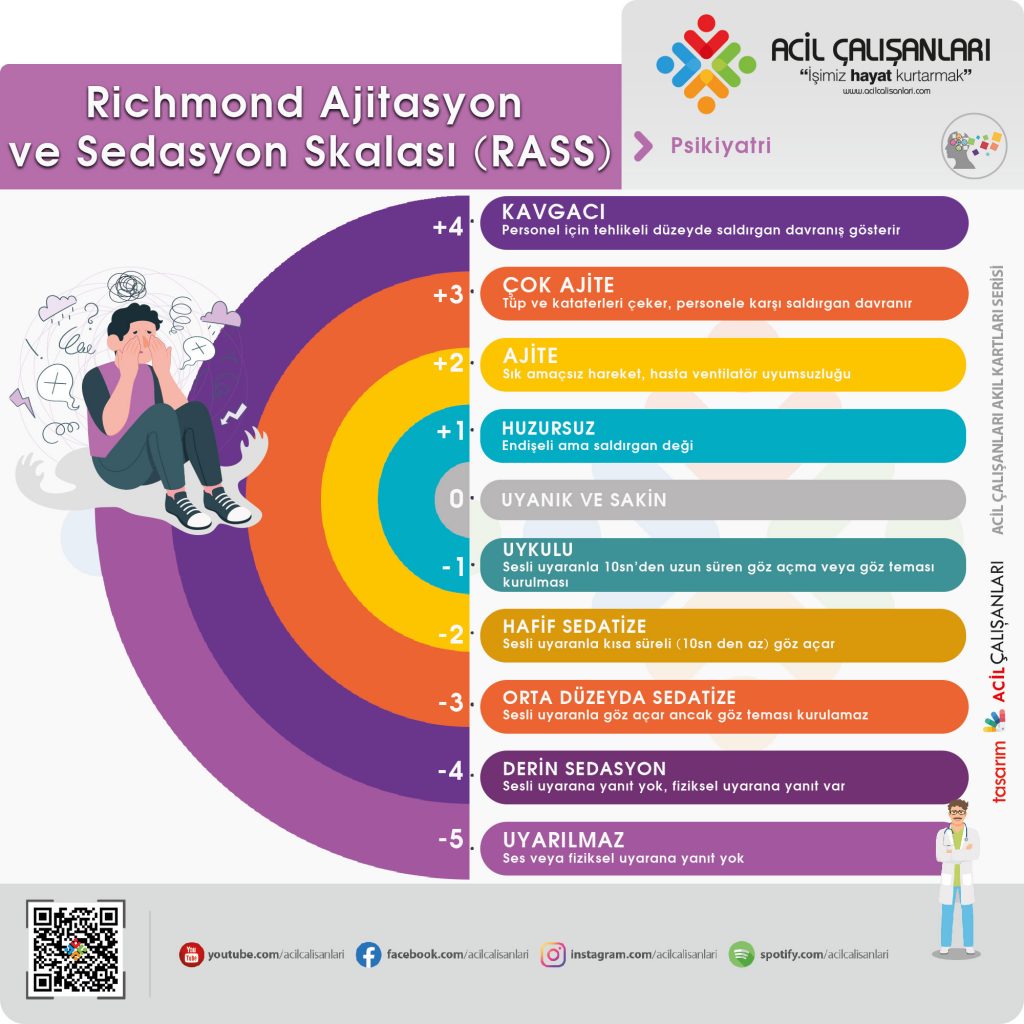 Richmond Ajitasyon Sedasyon Skalası (RASS) Akılkartı | Acil Çalışanları