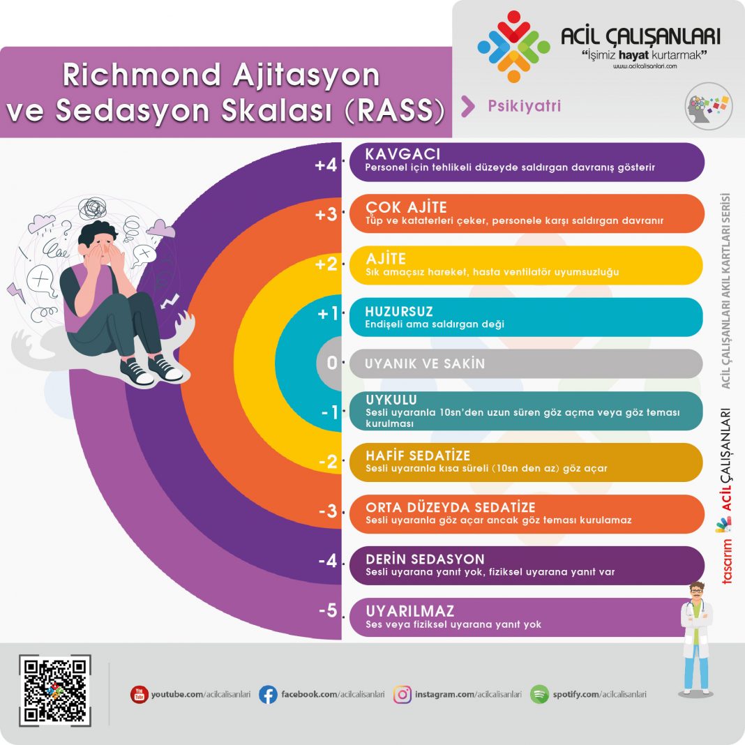 Richmond Ajitasyon Sedasyon Skalası (RASS) Akılkartı | Acil Çalışanları