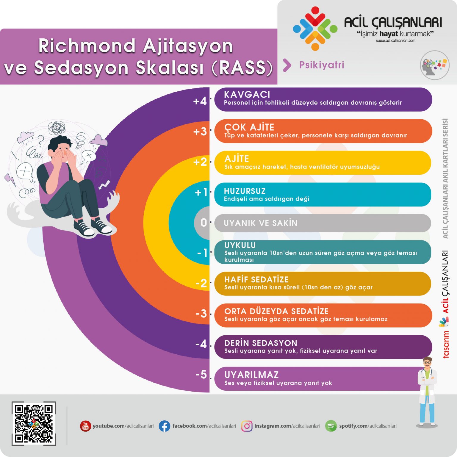 Richmond Ajitasyon Sedasyon Skalası (RASS) Akılkartı | Acil Çalışanları