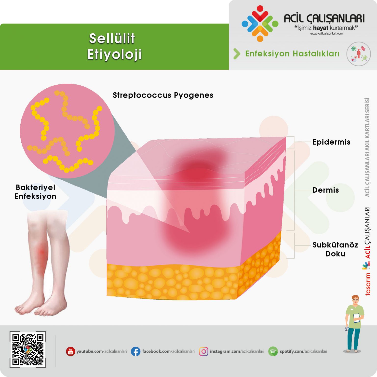 Sellülit Acil Yaklaşım | Acil Çalışanları