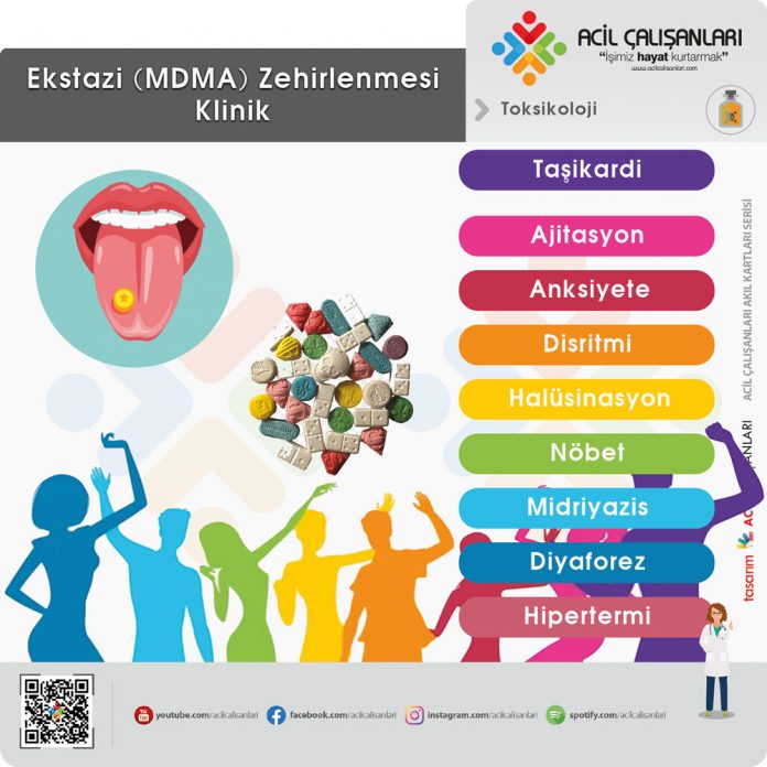 Ekstazi (alfa-metil-fenetilamin) Zehirlenmesi | Acil Çalışanları