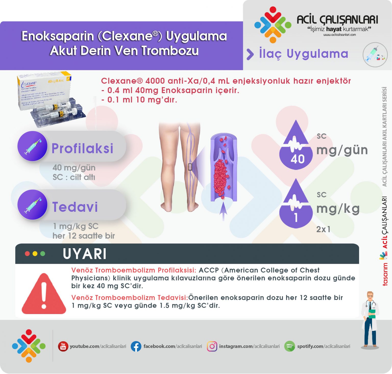 Enoksaparin (Clexane®, Oksapar®) Uygulama | Acil Çalışanları
