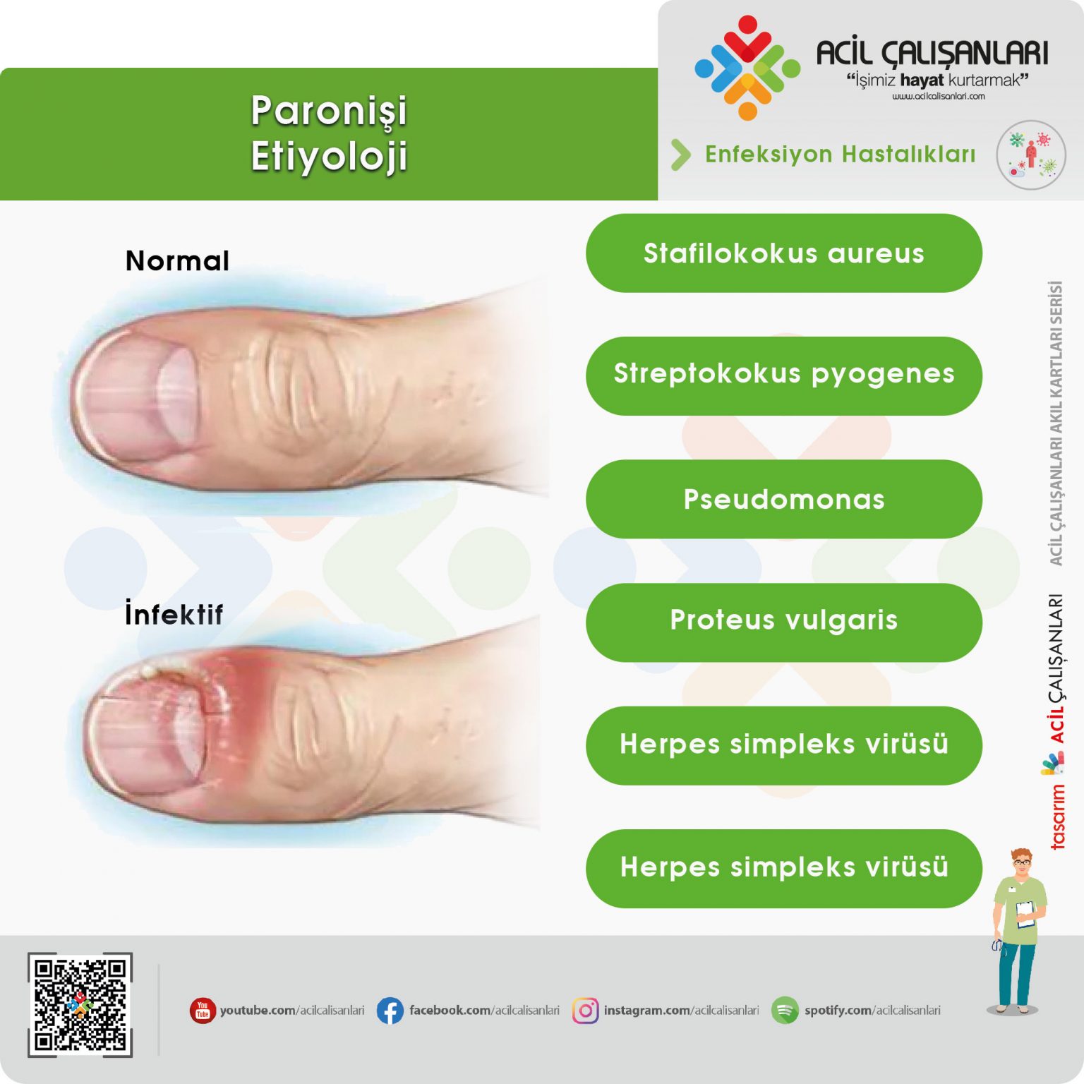 Paronişi (Dolama) Acil Yaklaşım | Acil Çalışanları