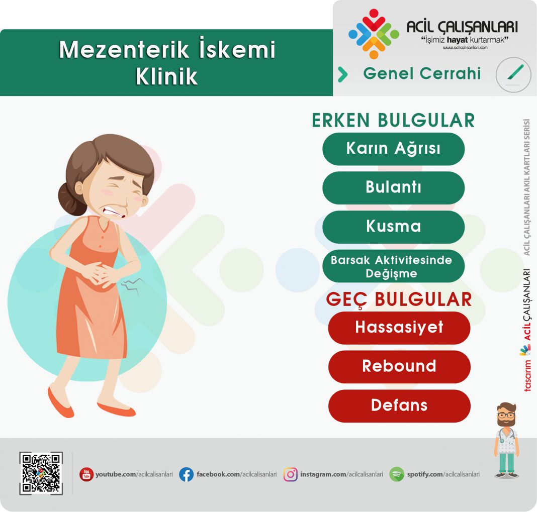 Akut Mezenterik İskemi | Acil Çalışanları