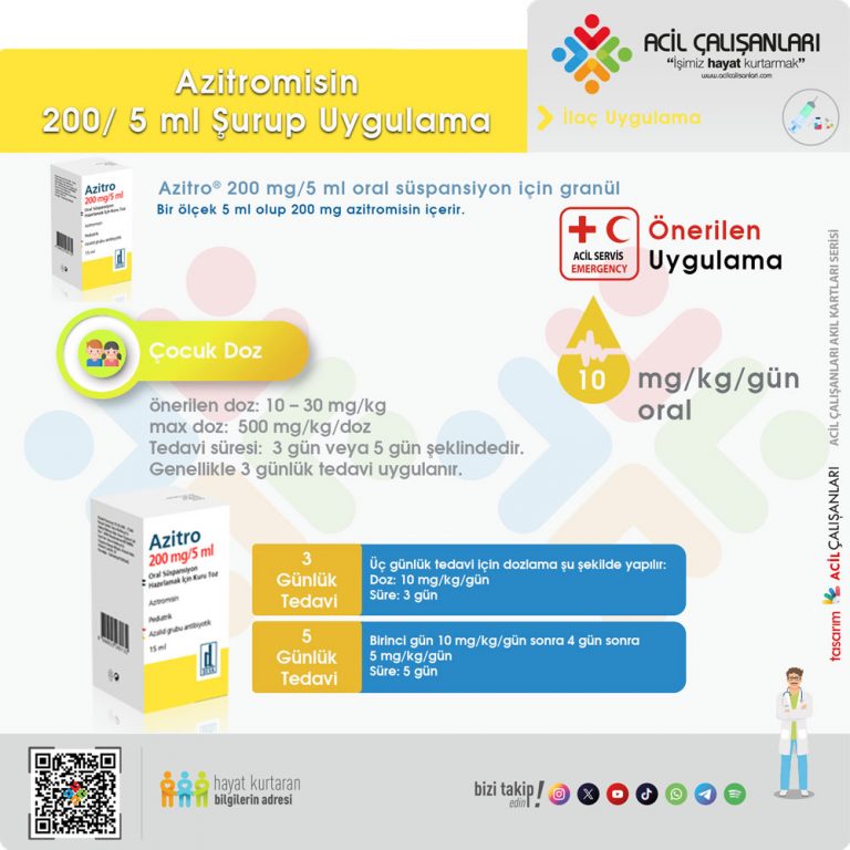 Azitromisin Şurup Uygulama - Acil Çalışanları