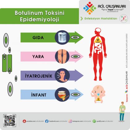 Botulizm Acil Yaklaşın | Acil Çalışanları