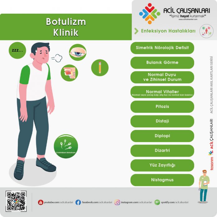 Botulizm Acil Yaklaşın | Acil Çalışanları