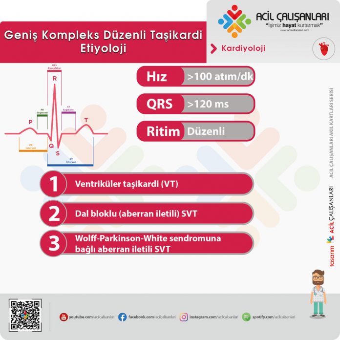 Periarrest Ritimlerin Yönetimi | Acil Çalışanları