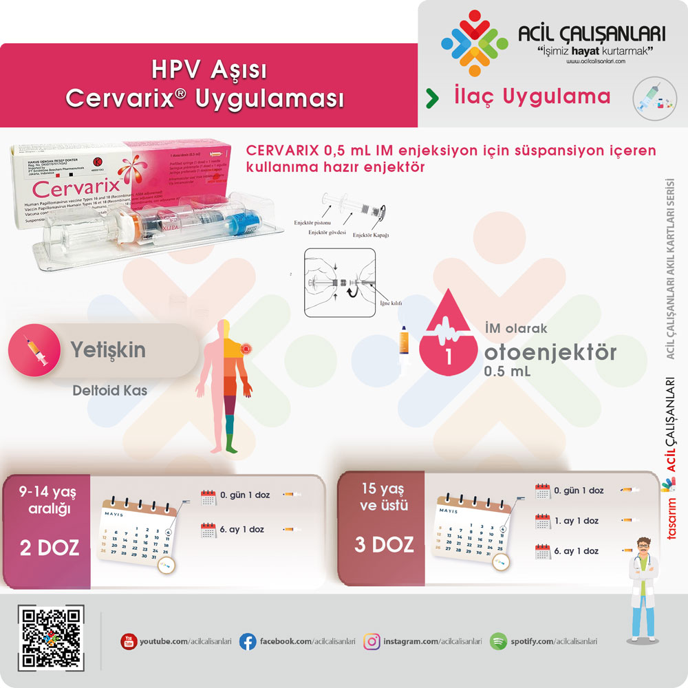 Cervarix (HPV) Aşısı | Acil Çalışanları