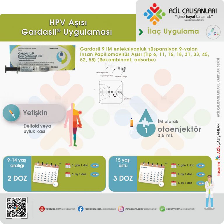 Gardasil (HPV) Aşısı | Acil Çalışanları