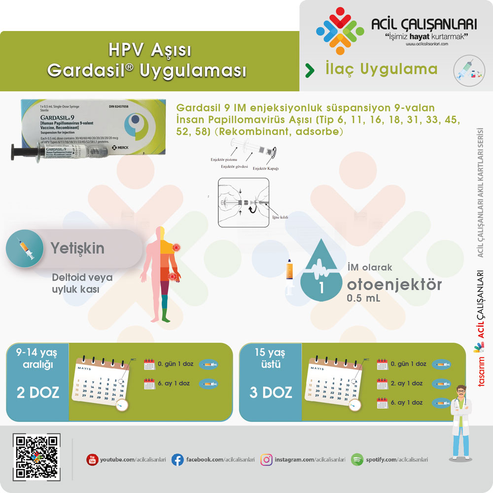 Gardasil (HPV) Aşısı | Acil Çalışanları