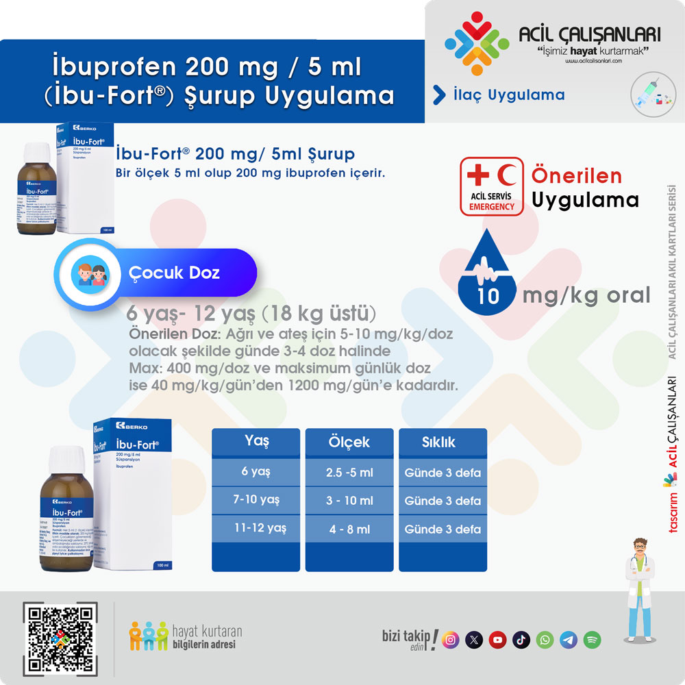 İbu-Fort® (İbuprofen) Şurup Uygulama | Acil Çalışanları