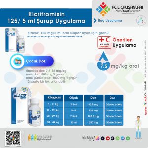 Klaritromisin Şurup Uygulama | Acil Çalışanları