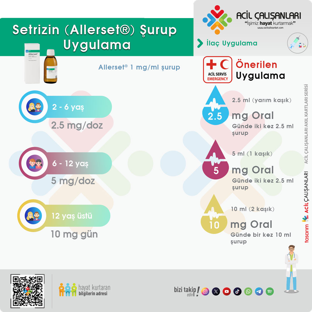 Setirizin (Allerset®) Uygulama | Acil Çalışanları